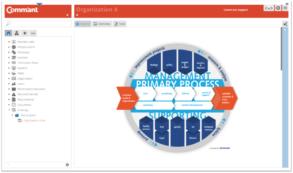 Set up the system: the first steps » help @ comm'ant