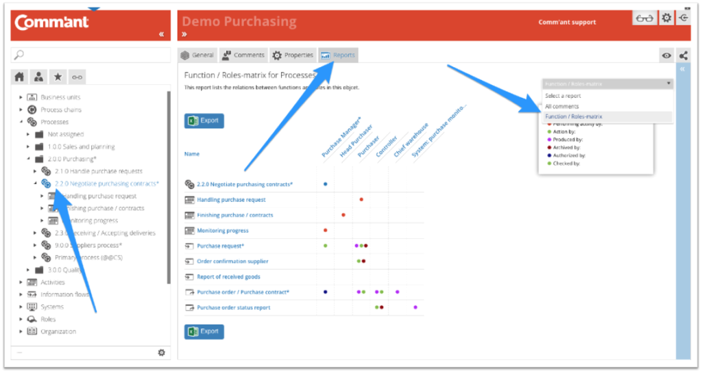 Function/Roles-matrix (report) » help @ comm'ant